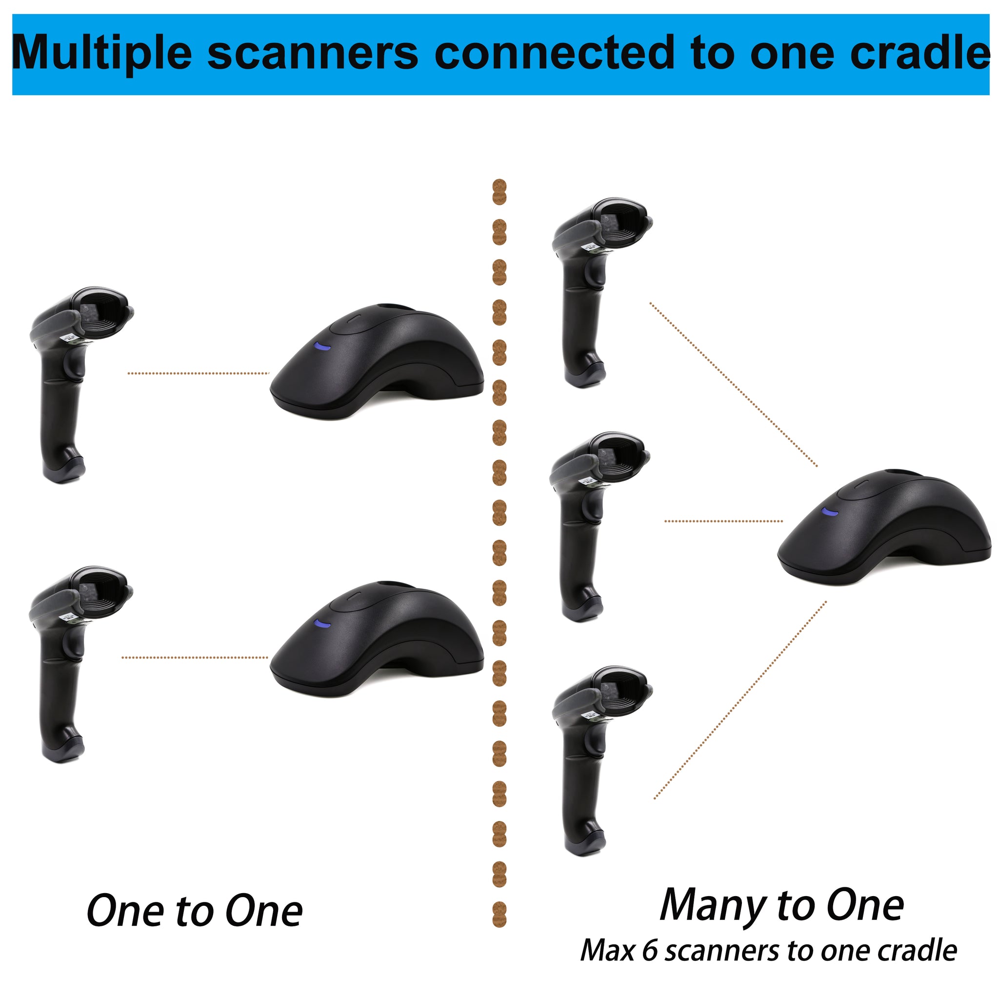 TEEMI TMSL-55CR 1D 2D Bluetooth Barcode Scanner with USB Cradle Data R ...